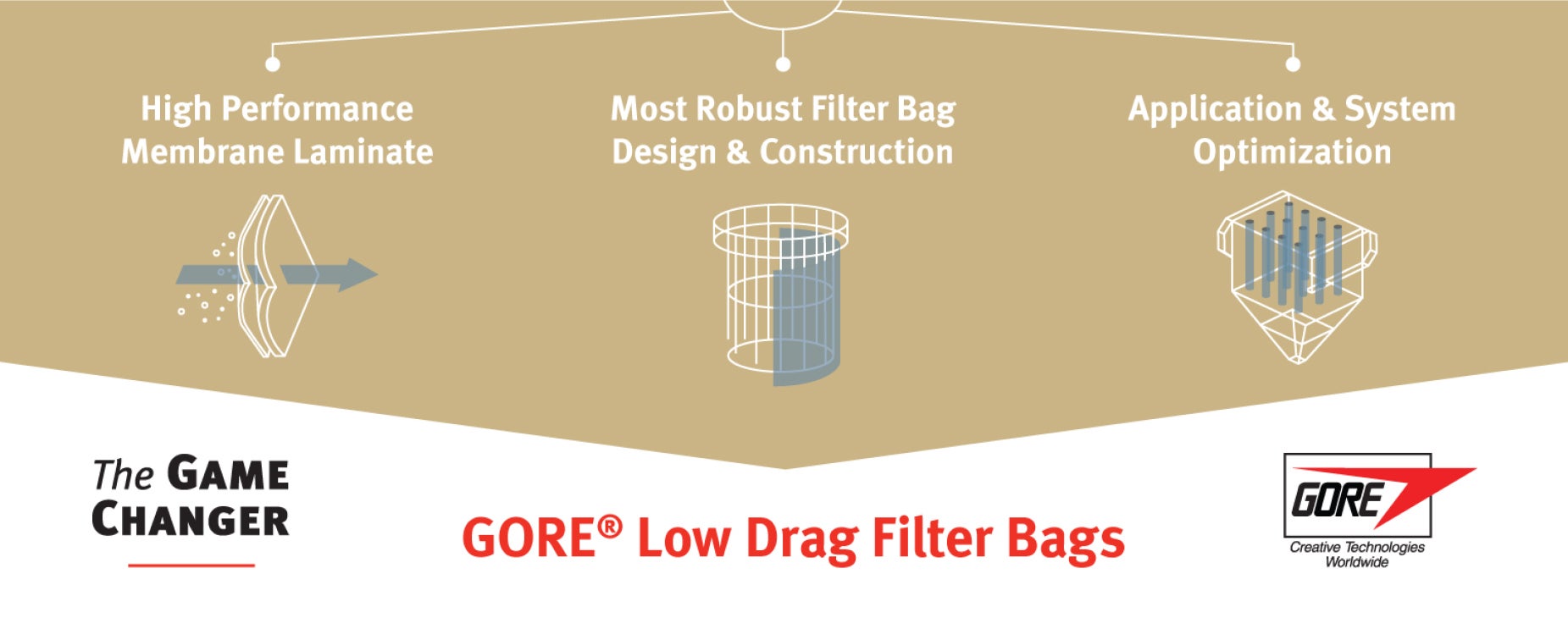 Mangas filtrantes de baja resistencia | Gore